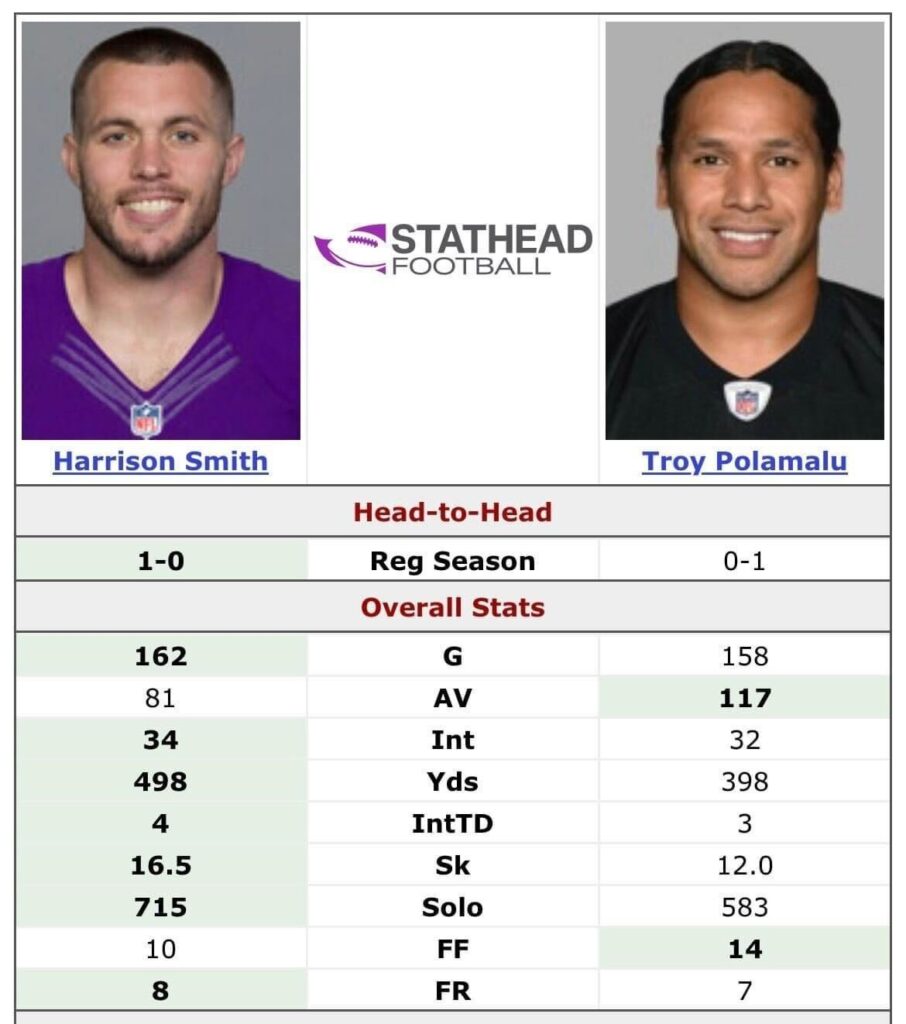Is Harrison Smith a Hall of Famer? - Zoneblitz.com